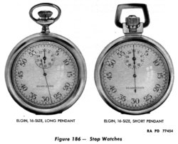 Elgin 1943 USN Military Stop Watch | NAWCC Forums