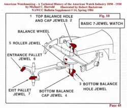 Pocket watch exploded diagrams | NAWCC Forums